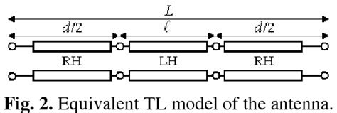 Figure 2 From Self Diplexed Antenna Based On Metamaterials For Rfid