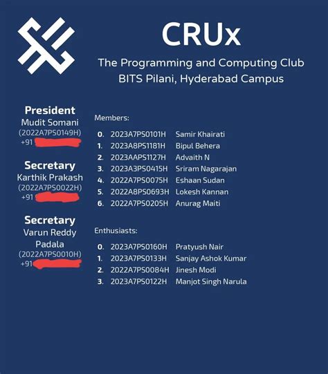 Jinesh Modi On Linkedin Codingclub Crux Codingcommunity