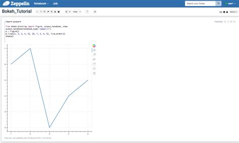 Using With Jupyter Bokeh 200 Documentation