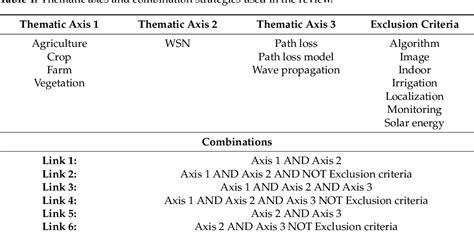 table 1 from modeling radio wave propagation for wireless sensor