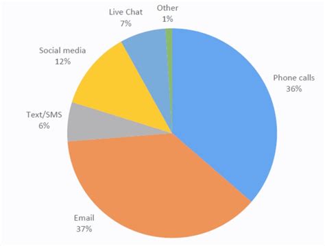 Lead Generation Statistics For 2023 Boost Lead Generation For Your Business
