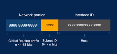 IPv6 Internet Protocol Version 6 Media Informasi Online