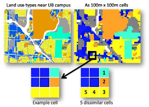 3 Dissimilarity Index Computation For A Single Cell Download
