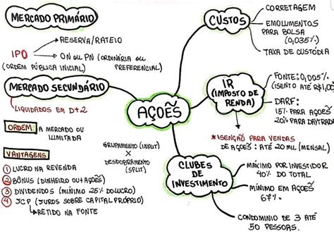 Mapas Mentais Cpa20 Conhecimentos Bancarios Mapas Mentais