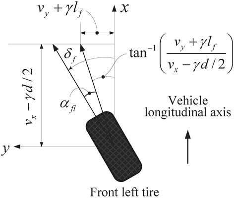 Sensors Free Full Text Application Of Novel Lateral Tire Force Sensors To Vehicle Parameter