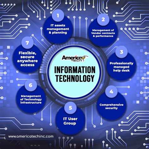 Americatech Inc On Linkedin Itservices Managedit Techsupport Itconsulting Itsolutions…