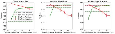 Classification Confusion Matrices Of Blendhunter Solid Lines Compared