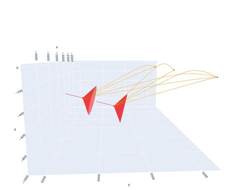 Three Dimensional Plot Of A Double Cascade Event The First Shower Is Download Scientific