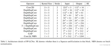 主干网络篇 Yolov5v7 更换骨干网络之 Pp Lcnet 轻量级cpu卷积神经网络yolov5 添加pp Lcnet Csdn博客