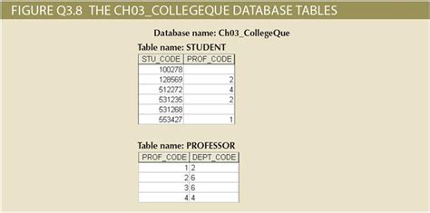 Answered Using The Student And Professor Tables Bartleby