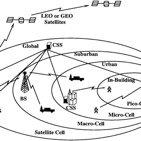 Pdf Mobility Management In Next Generation Wireless Systems