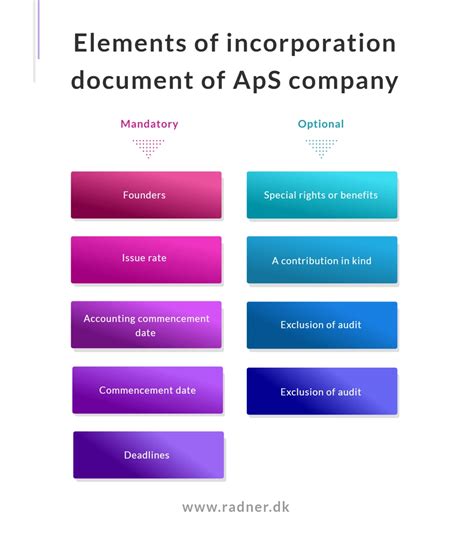 Aps Founding Document Radner