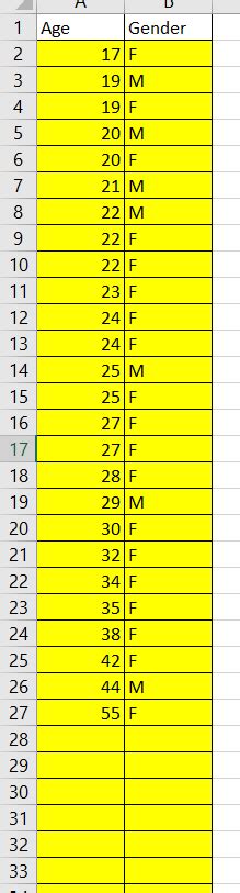 Solved Using The Same Excel Sheet As Part Answer The Chegg Com