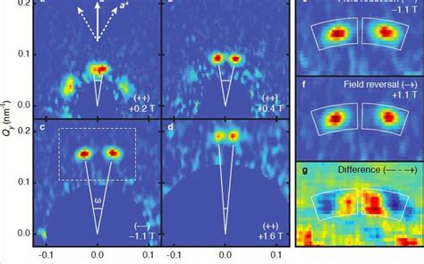 Evidence For Broken Time Reversal Symmetry In A Topological Superconductor Nuclear Magnetic