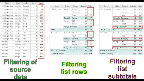 180 Three Levels Of Filtering In Cognos Lists Youtube