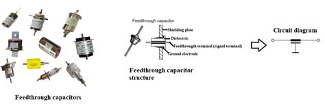 What Are Emi Feedthrough Filters Emc Directory