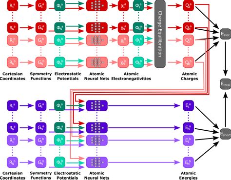 Kit Abteilung Für Theoretische Chemische Biologie Fields Of Research