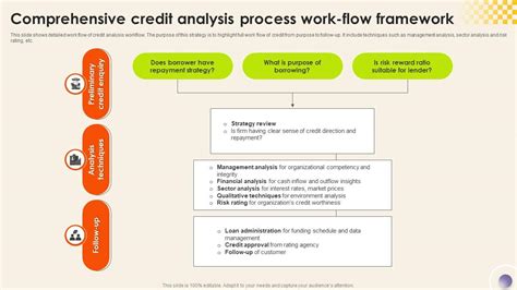 Comprehensive Credit Analysis Process Work Flow Framework Ppt Template