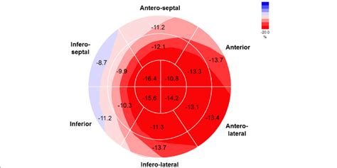 Bulls Eye Display Of Mean Left Ventricular Segmental Longitudinal Download Scientific Diagram