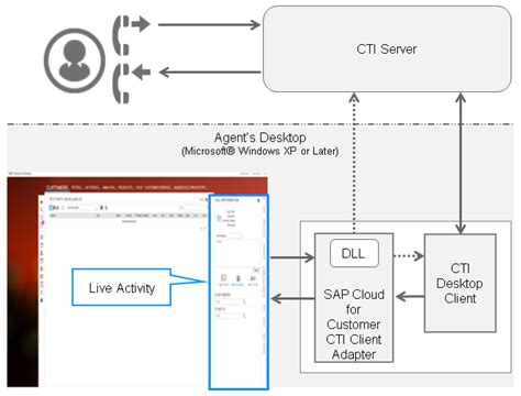 Sap Help Portal