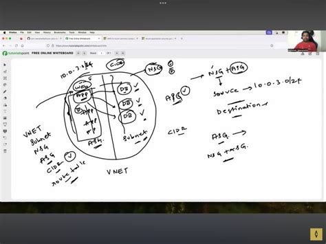 Sumit Kumar On Linkedin Azure Devops Cloudservices Cloudcomputing