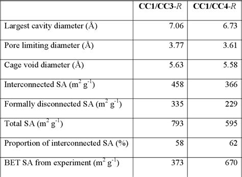 Figure 1 From Tunable Porosity Through Cooperative Diffusion In A Multicomponent Porous