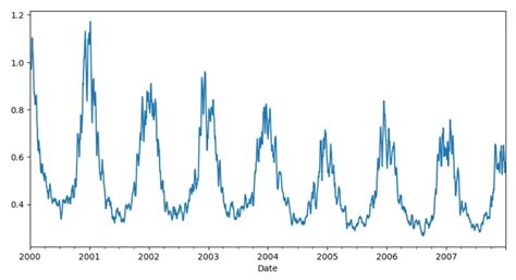 今天介绍三种时间序列去趋势方法（代码） 知乎