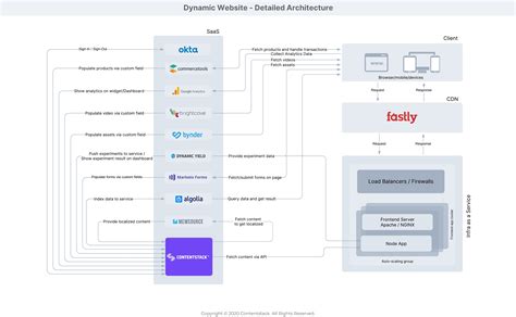 erp architecture diagram