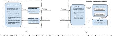 Figure 2 From Real Time Reinforcement Learning For Vision Based Robotics Utilizing Local And