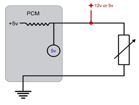 Basic Electrical Otomotif Part Dtc Diagnosis