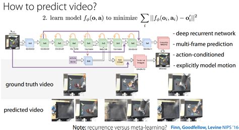 Model Based Rl For Multi Task And Meta Rl Super Agents Of Ai