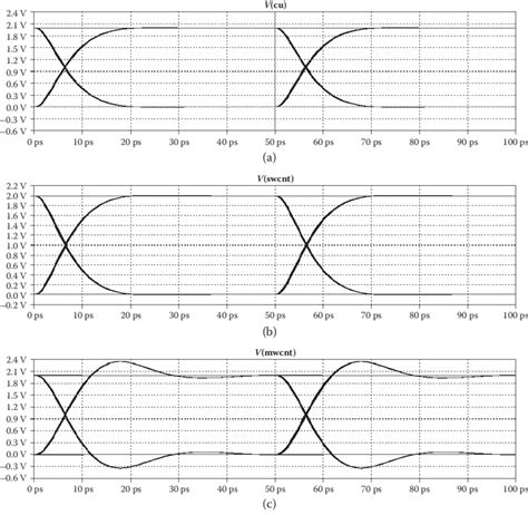 What Is An Eye Diagram In Electronics At Darcy Ryan Blog