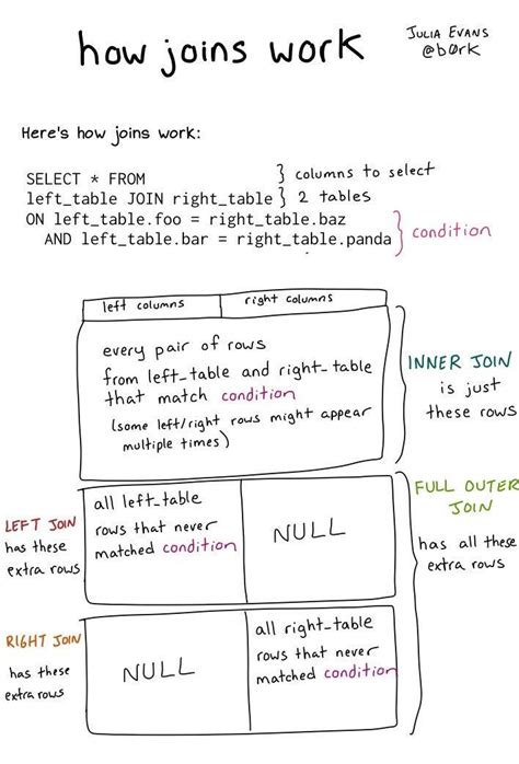 Pin By Madison On It Basics Data Science Learning Learn Computer Coding Basic Computer