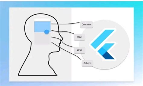 Muhammad Danish Khan On Linkedin Why Flutter One Code Base For Both Ios And Android Flutter