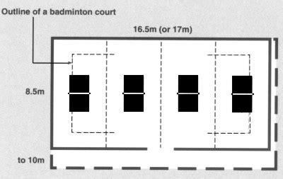Indoor Tennis Court Dimensions How Large Is A Tennis Court Tennis