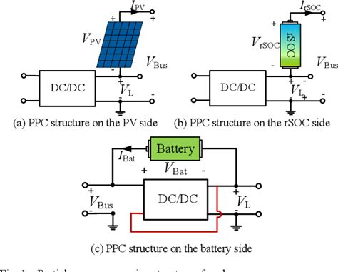 Figure 1 From Integrated Routing Architecture And Efficiency
