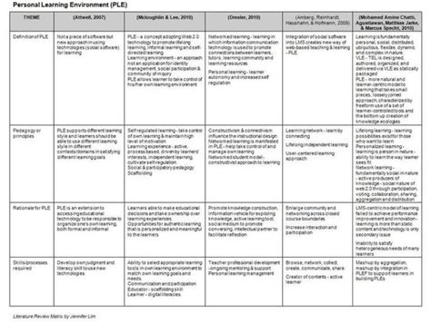 Synthesis Matrix Template