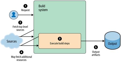 Chapter Building Secure And Reliable Systems