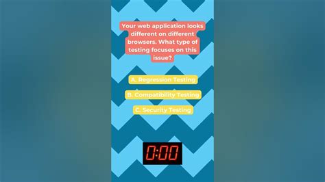 The Cross Browser Conundrum Software Testing Riddle 15 Of 30