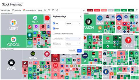 How To Set Up The Display Of The Heatmap — Tradingview India