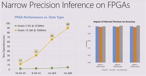 Microscaling Mx Formats Fpga Cpu News