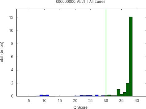 Illumina Interop Documentation