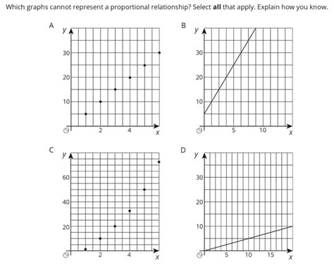 Proportional And Nonproportional Relationships Graphing 7th Grade Quiz