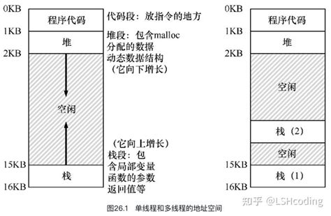 os three easy pieces notes chapter26 concurrency and threads 知乎