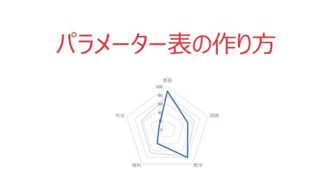 エクセル（excel）で郵便番号から住所を、住所から郵便番号を割り出す方法【業務効率！webservice関数】 資料づくりぶろぐ