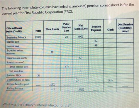solved the following incomplete columns have missing