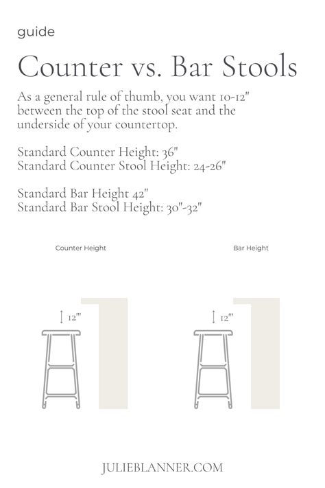 Standard Kitchen Counter Bar Stool Height