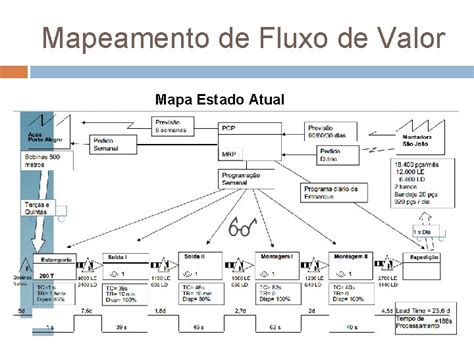 Mapeamento De Fluxo De Valor Mfv Sumrio 1