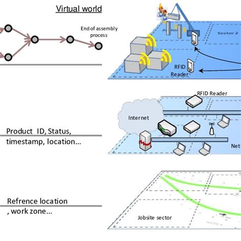 A Concept System For Embedded UHF RFID Technology Based On RFID Reader Download Scientific