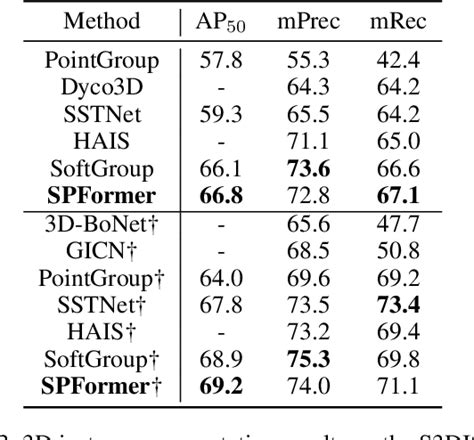 Table 3 From Superpoint Transformer For 3d Scene Instance Segmentation